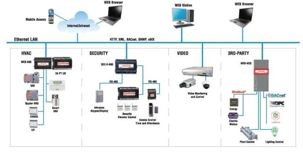 Honeywell – Beyond Innovation – Control Solutions – A New Standard of ...