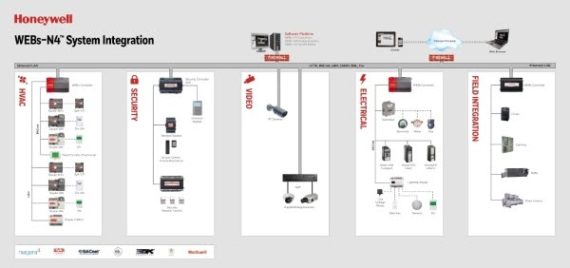 Honeywell – Beyond Innovation – Control Solutions – A New Standard of ...